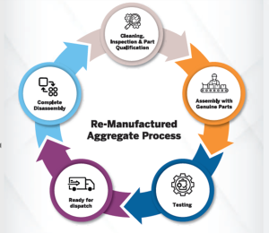 Benefits of Using Genuine Construction Machinery Spare Parts | Tata Hitachi
