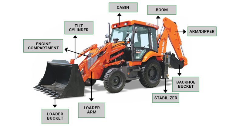 Explore Versatile Backhoe Loader Machines | Tata Hitachi